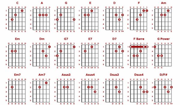 Basic Guitar Chords
