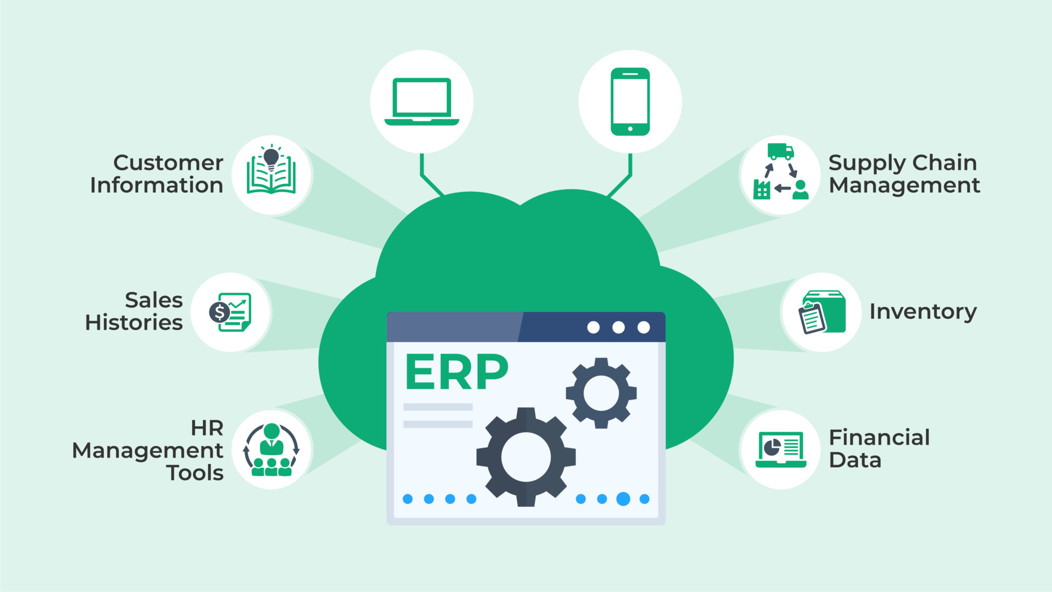 ERP